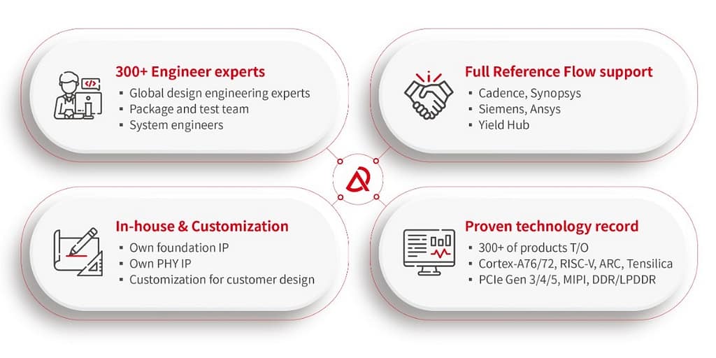 Design Service - ADTechnology & SNST Vietnam