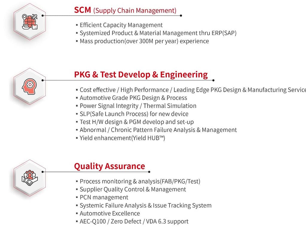 Turnkey Service - ADTechnology & SNST Vietnam